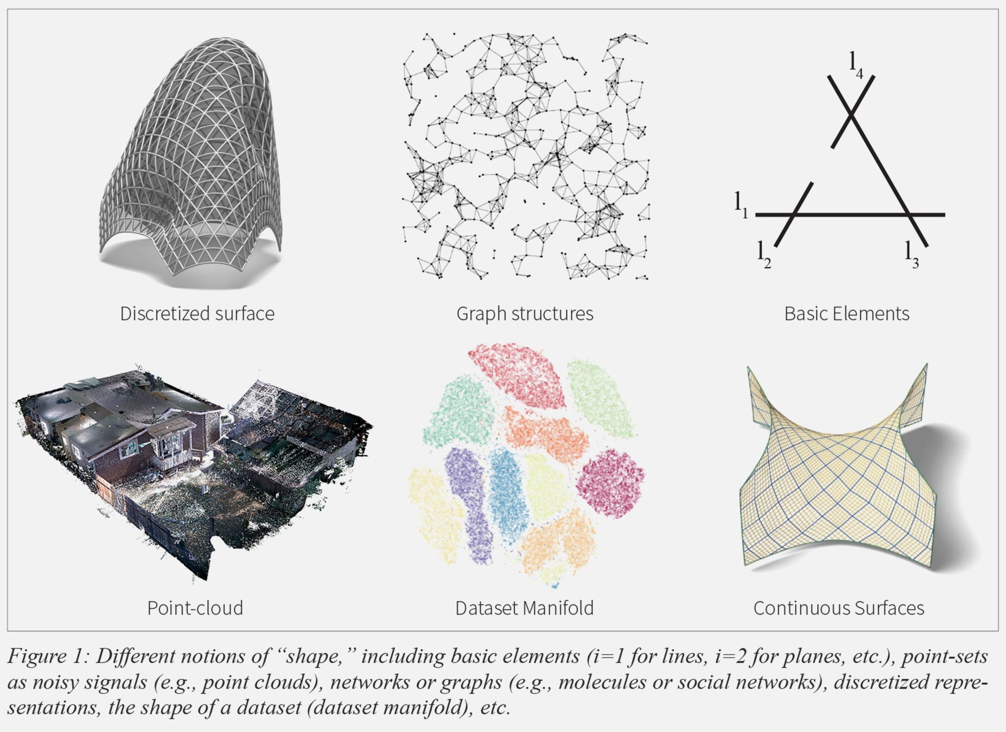 Mathematics of Shape | Description and Computation - Alexandros Haridis